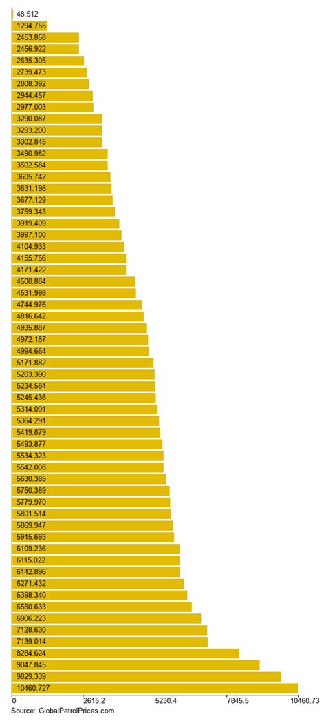 Paraguay Kerosene Prices 25 Jan 2021