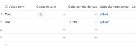 Creating A Relation Within A Table Looking For Ideas Coda Maker Community