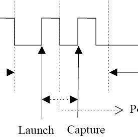 Timing Graph For Broad Side Testing Download Scientific Diagram