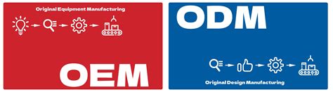 OEM ODM Plastic Solutions Longshan