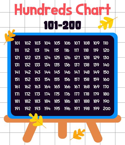 1 To 200 Number Chart Free Printable Pdf Worksheets Library