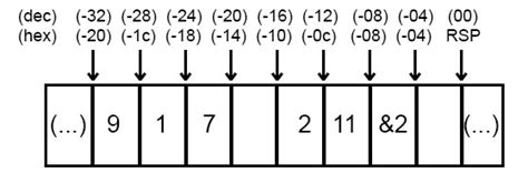 Asm Explication Dune Instruction Assembleur Par Thedeerhunter Page