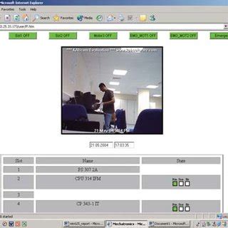 Industrial Ethernet Remote Monitoring And Control Home Page Download Scientific Diagram