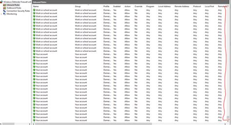 Server2019 RDS Hundreds Of Firewall Rules Per User Per Session Windows Spiceworks Community