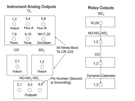 Figure S2 A Schematic Diagram Of The Wiring Connections Between The