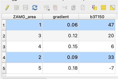 Pyqgis Trying To Update Attributefields From Shapefile With Field