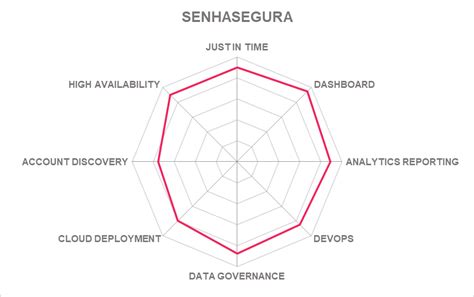 The Kuppingercole Privileged Access Management Pam Report