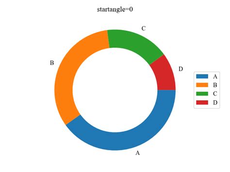 Matplotlib Donut Graph Percentage In The Center Pie Text