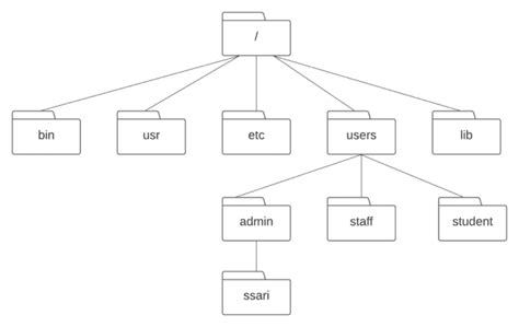 Files And File Systems Baeldung On Computer Science