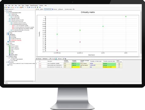 System Safety Assessment In Isograph Reliability Workbench