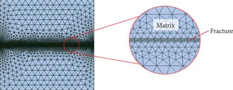 Mesh Scheme Of A Single Fracture Model Download Scientific Diagram