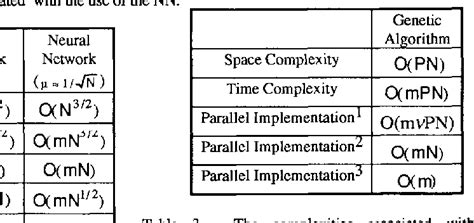 Neural Network Tiem Complexity Shop Emergencydentistry