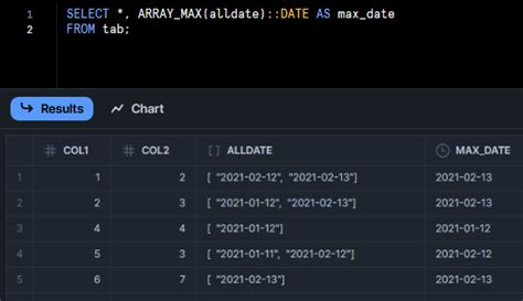 Oracle Database Snowflake Select Max Date From Date Array Stack