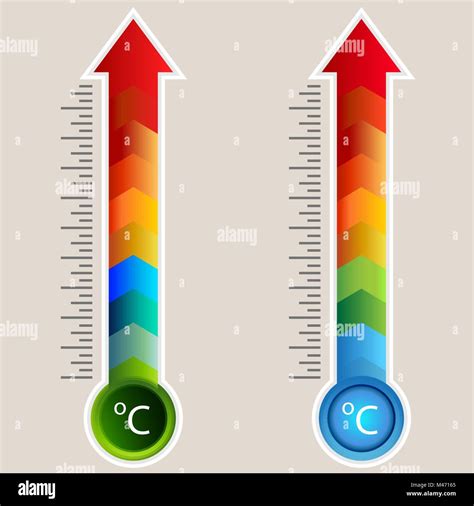 Thermometer Gauge Chart At Marcia Chester Blog