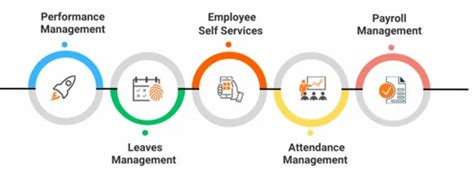 Hr Payroll Management Software Free Demo Available At ₹ 3500 Piece In Chennai