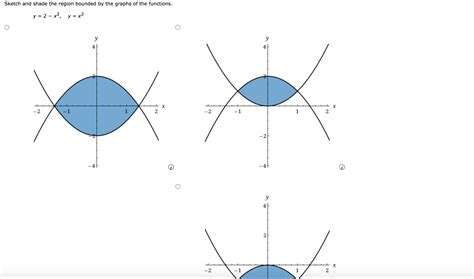 solved sketch and shade the region bounded by the graphs of