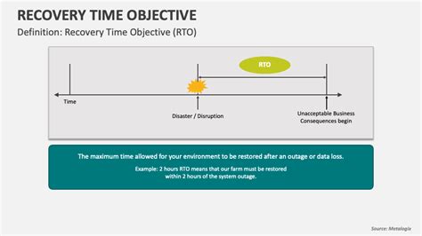 Recovery Time Objective Powerpoint And Google Slides Template Ppt Slides
