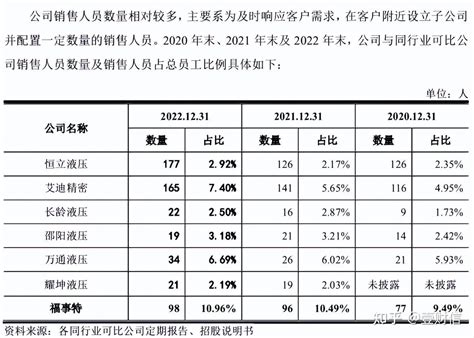 耀坤液压一股东未成立先占入股名额，招股书编制曝出疑点 知乎