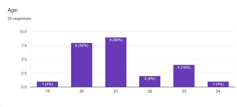 Solved Assignment Tasks 1 Task 1 20 Marks Based On Your