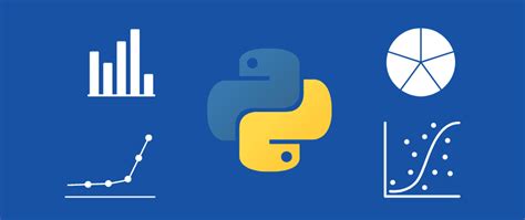 Introduction To Matplotlib Python Library
