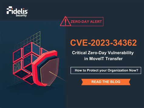 Moveit Transfer SQL Injection Vulnerability CVE Fidelis Security