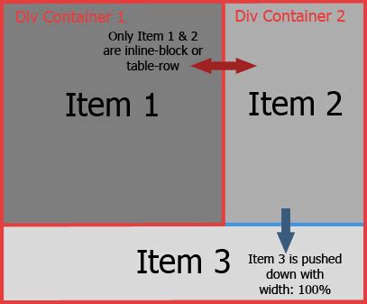 Html Responsive Div Layout Rearrangement Stack Overflow