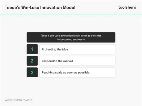 Teeces Win Lose Innovation Model Toolshero