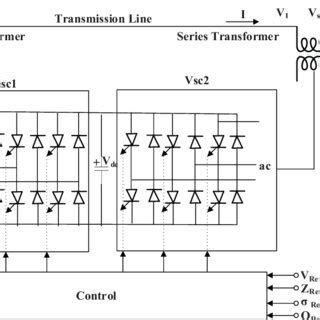 A Unified Power Flow Controller With Two Voltage Sourced Converters Download Scientific Diagram