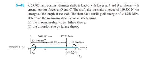 Solved A Mm Constant Diameter Shaft Is Loaded Chegg