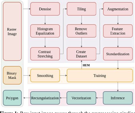Figure 1 From Greenhouse Segmentation On High Resolution Optical