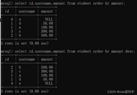 sql基础操作：插入、查询、修改与删除 csdn博客