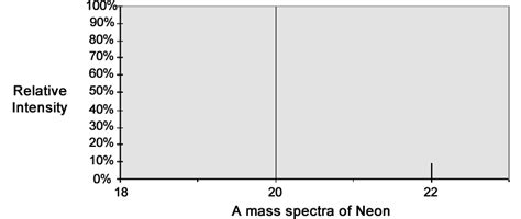 Isotope Ratio Mass Spectrometry