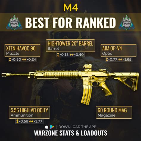 Warzone Stats Tracker Best Warzone Loadouts On Twitter ‼️🚨 1 Best
