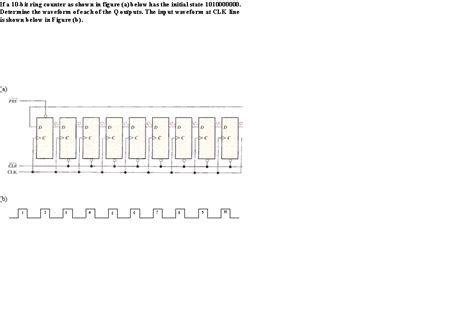 If A 10 Bit Ring Counter As Shown In Figure A Below