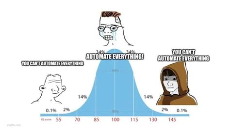 Automation Debate A Bell Curve Perspective Automation Contractors