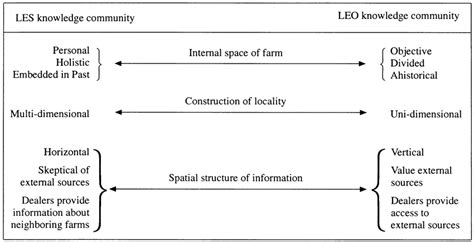 Attributes Of The Spatial Dimension Download Scientific Diagram