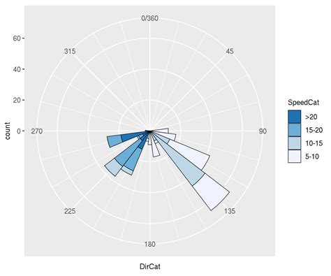 816 Making A Circular Plot R Graphics Cookbook 2nd Edition