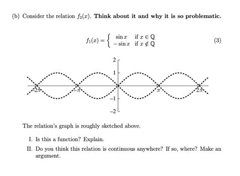 Solved B Consider The Relation F X Think About It And Chegg