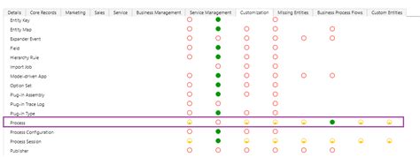 How To Restrict User From Executing On Demand Flowworkflow Microsoft Dynamics 365 Crm Tips