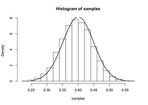 Asymptotic Normality Of MLE