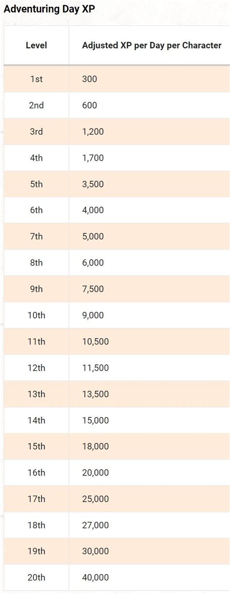 How To Run An Adventuring Day — Dump Stat Adventures