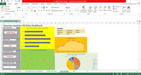 Ruth Omoteso On Linkedin Data Analytics Dataanalysis Exceldashboards