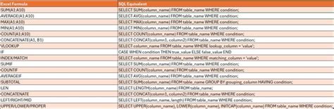 Rohit Kashyap On Linkedin Data Dataanalyst Excel Dataanalyst Sql Python