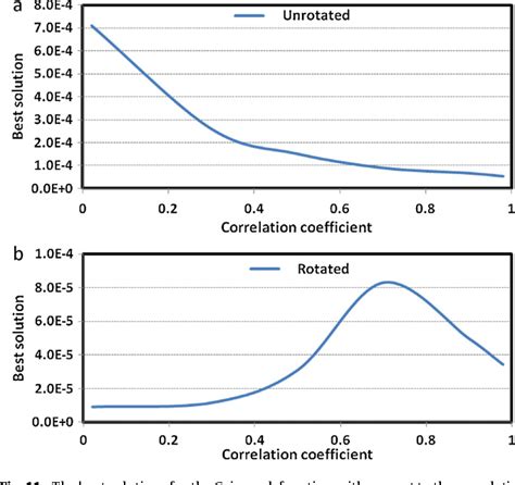 figure 11 from modified particle swarm optimization for correlated