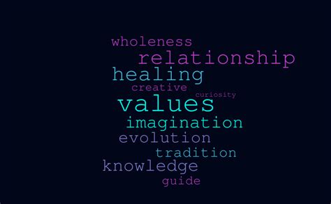 Final Word Cloud Word Cloud Worditout