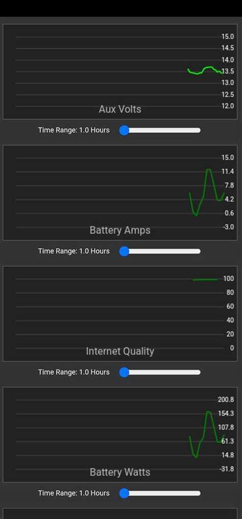 My Custom Smartshuntraspberry Pistarlink Internet Gpsruuvi Tag
