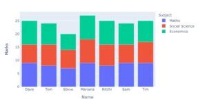 Plot Stacked Bar Chart Using Plotly In Python Weirdgeek