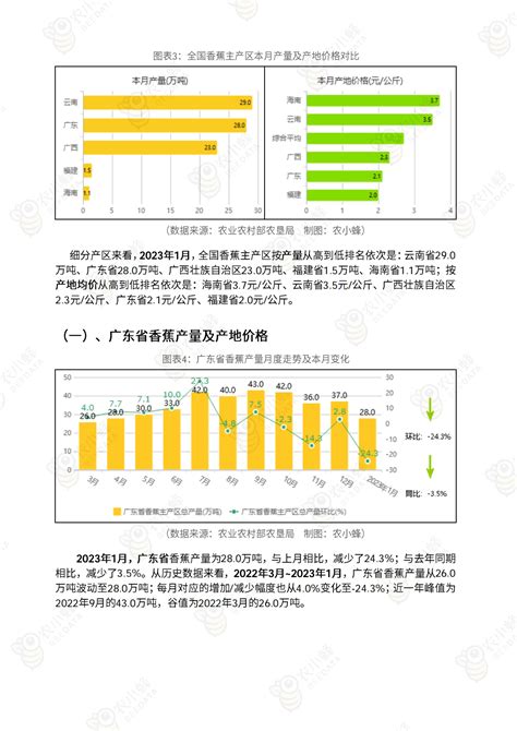 中国香蕉市场动态监测（2023年1月） 先导研报