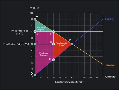 Consumer Surplus Definition