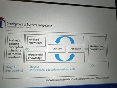 Curricula Standards Frameworks Karteikarten Quizlet